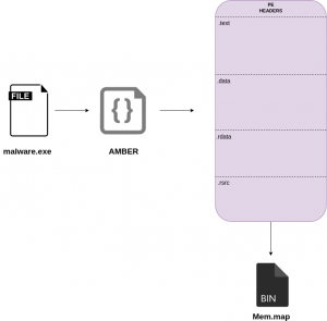 Introducing New Packing Method: First Reflective PE Packer Amber ...