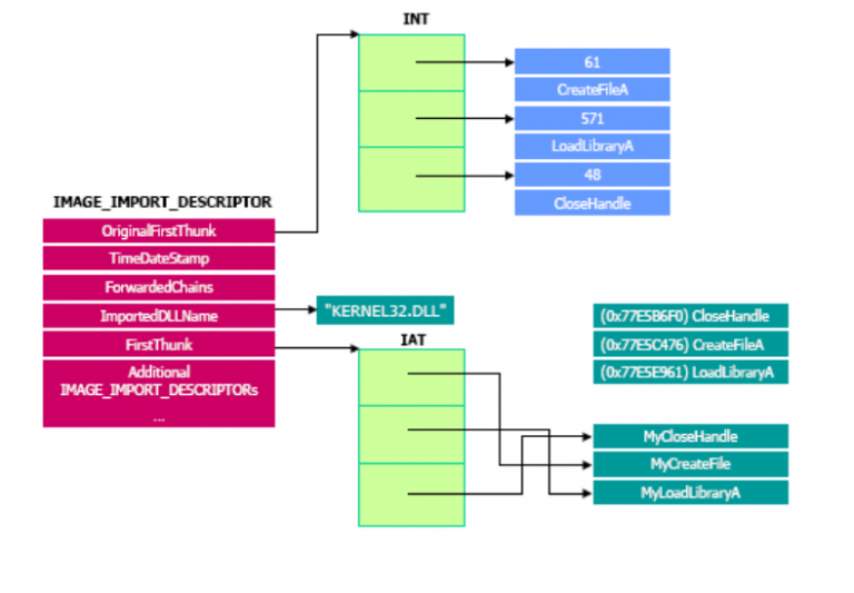 Introducing New Packing Method: First Reflective PE Packer Amber ...