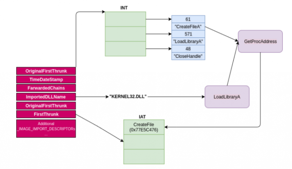 Introducing New Packing Method: First Reflective PE Packer Amber ...