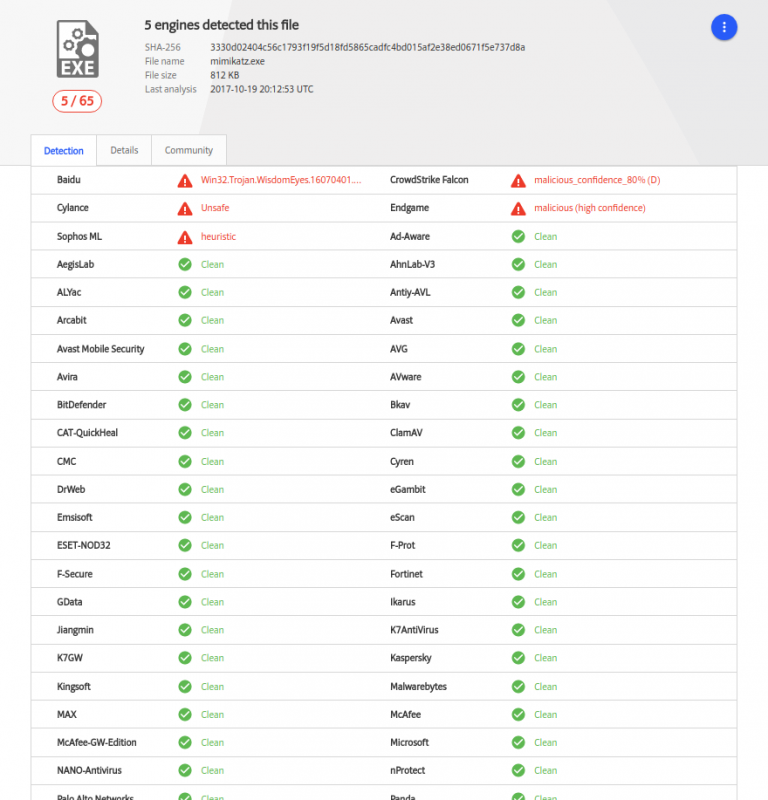 Introducing New Packing Method: First Reflective PE Packer Amber ...